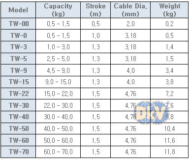 DKV VIET NAM CO.,LTD - Pa lăng cân bằng Tigon TW-22